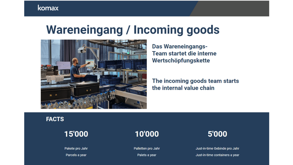 Incoming Goods | Komax